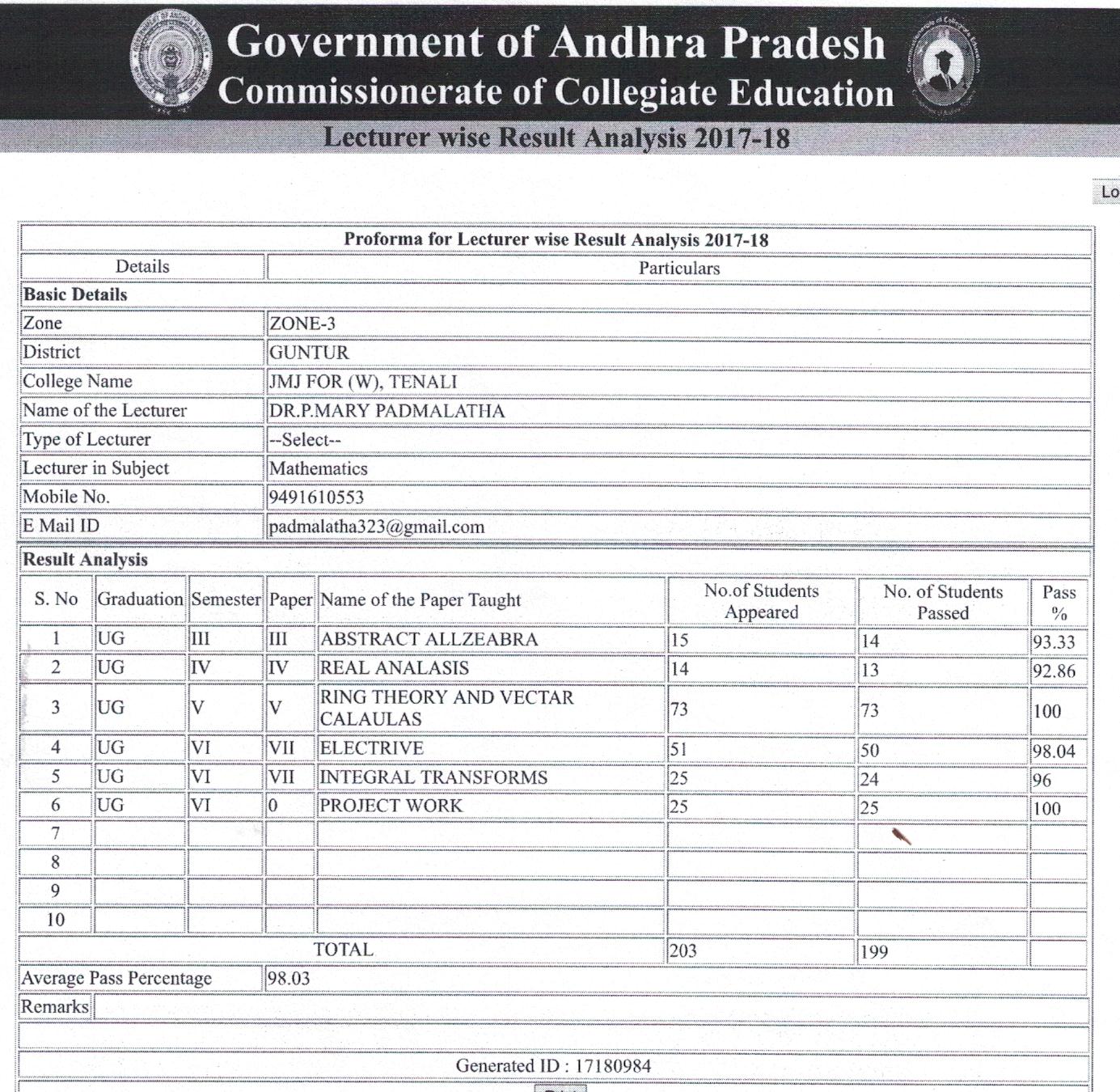 JMJ College For Women, Tenali
